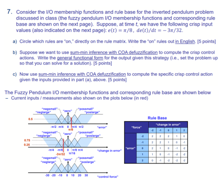 Solved 7. ﻿Consider the I/O membership functions and rule | Chegg.com