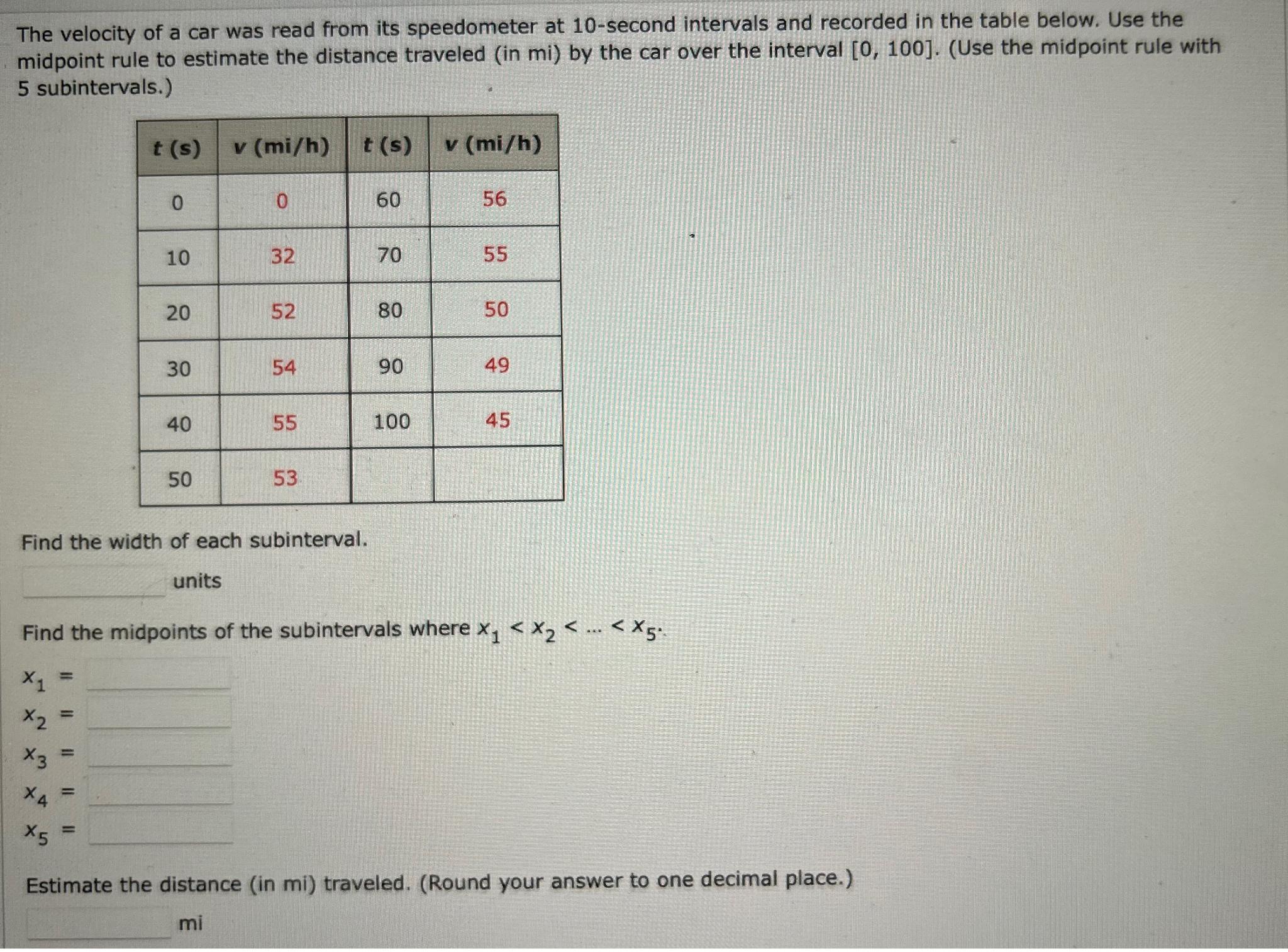 Solved The velocity of a car was read from its speedometer | Chegg.com