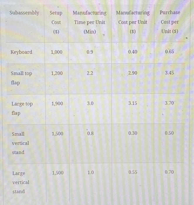 Solved Subassembly Make Versus Buy. Roedel Electronics | Chegg.com