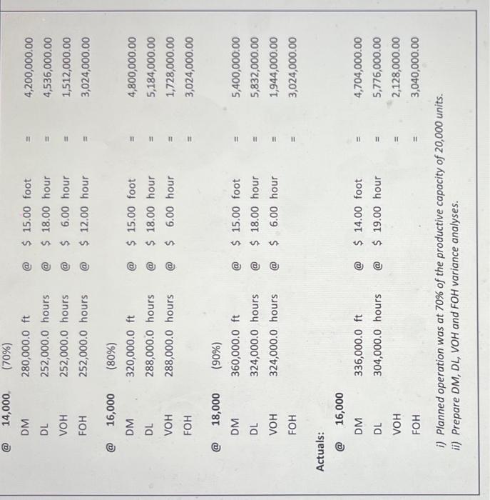 Solved Please Find Dm Price Variance Dm Quantity Variance