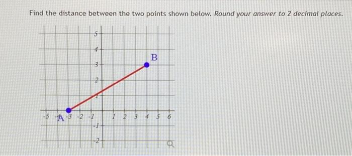 Solved Find the distance between the two points shown below. | Chegg.com