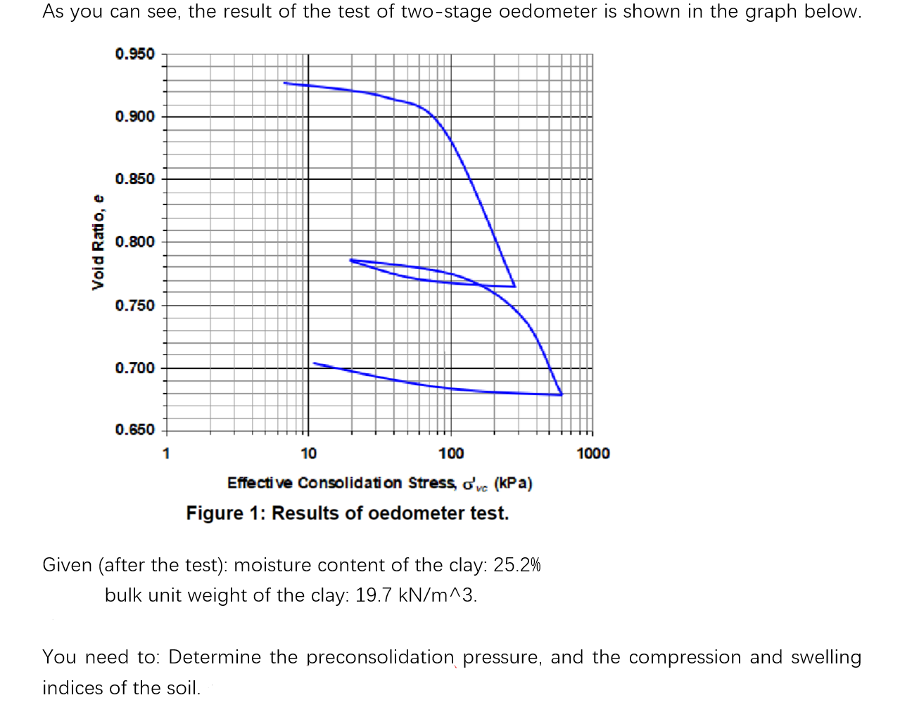 Solved As you can see, the result of the test of two-stage | Chegg.com