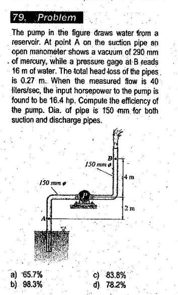 Solved 79. Problem The pump in the figure draws water from a | Chegg.com