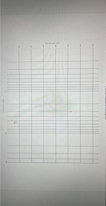 5. Use the probability graph paper provided below to | Chegg.com