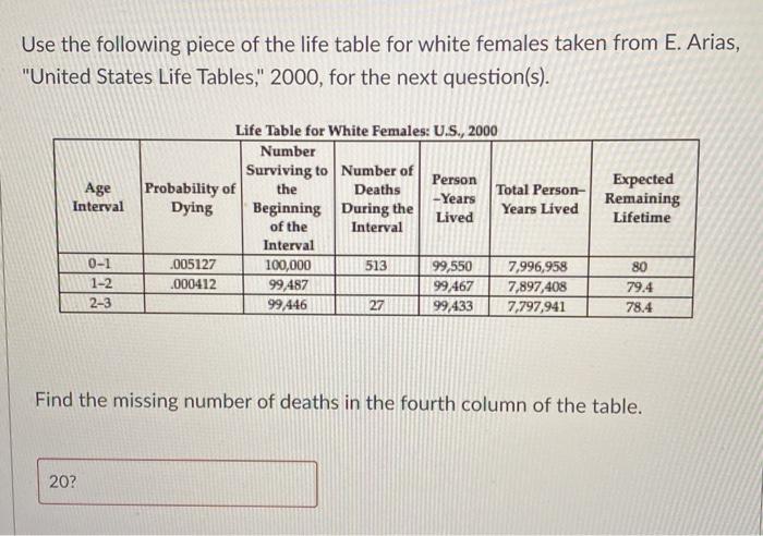 Solved Use the following piece of the life table for white | Chegg.com
