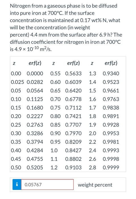 Solved Nitrogen from a gaseous phase is to be diffused into | Chegg.com