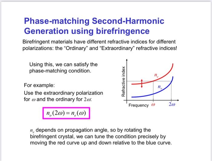 Solved Phase-matching Second-Harmonic Generation using | Chegg.com