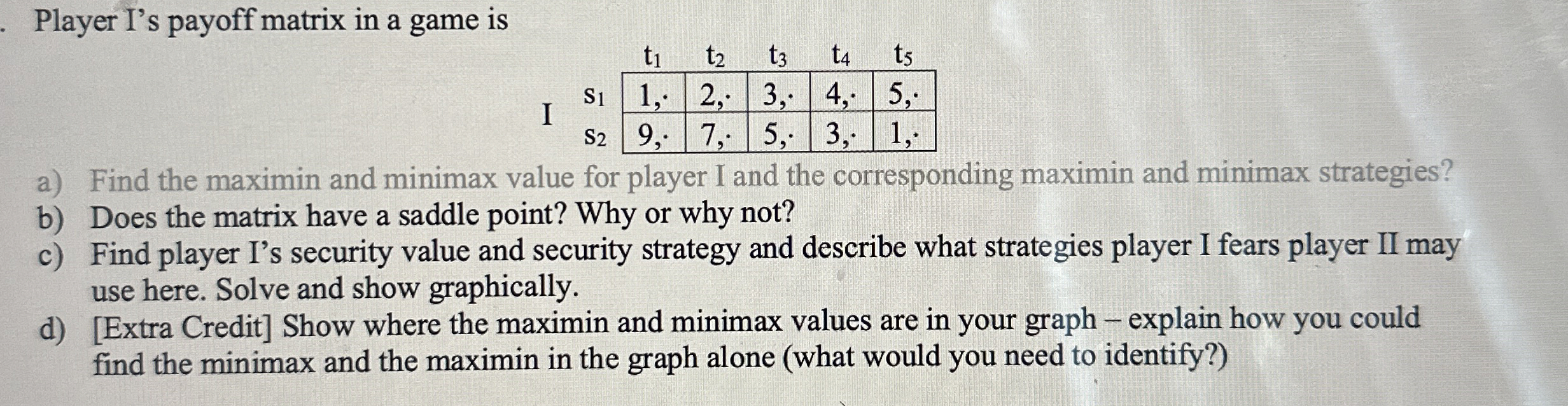 Solved Player I's payoff matrix in a game | Chegg.com