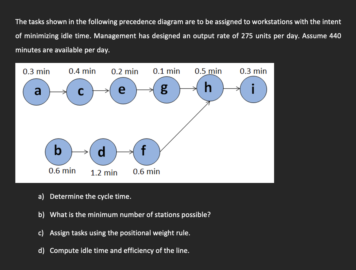 Solved The tasks shown in the following precedence diagram | Chegg.com