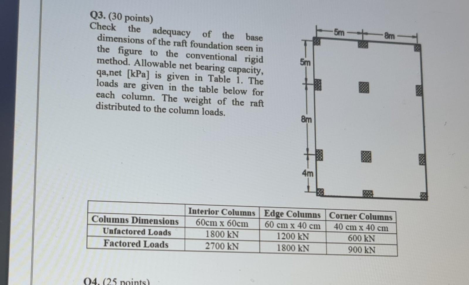 Solved -5m -8m Q3. (30 points) Check the adequacy of the | Chegg.com