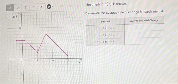 Solved The graph of g(r) is shown. Determine the average | Chegg.com