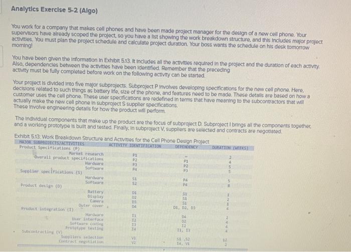Solved Analytics Exercise 5-2 (Algo) You work for a company | Chegg.com