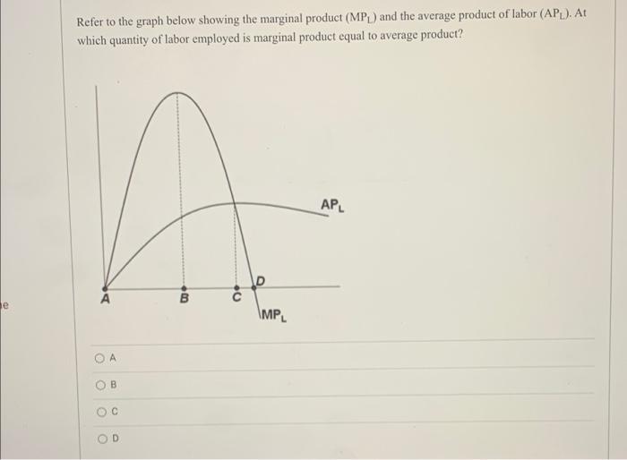 Solved Refer to the graph below showing the marginal product | Chegg.com