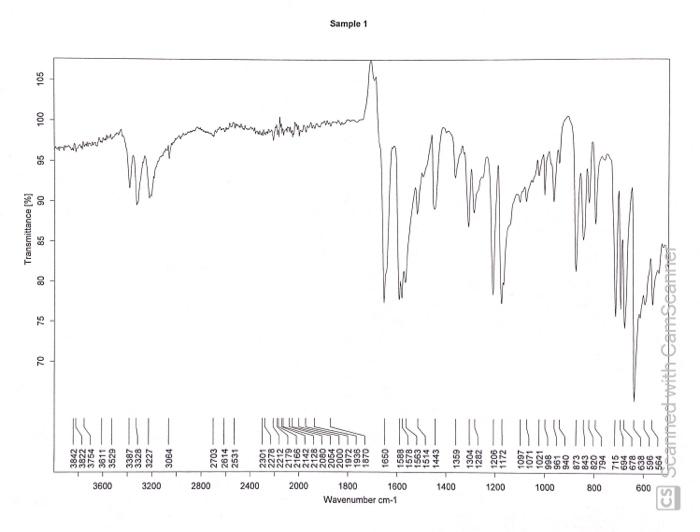 Solved There are 3 IR graphs. For each IR graph, identify | Chegg.com