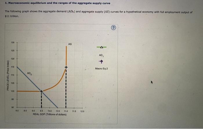 Solved 1. Macroeconomic equilibrium and the ranges of the | Chegg.com