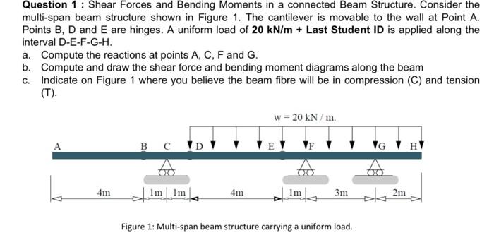 Solved Question 1: Shear Forces and Bending Moments in a | Chegg.com
