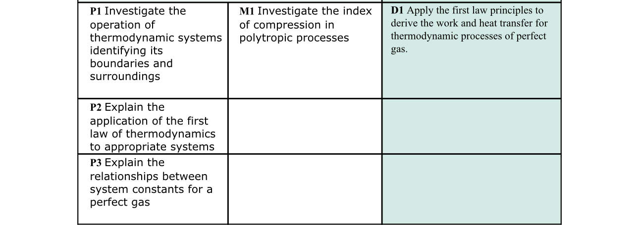 Solved \table[[\table[[P1 ﻿Investigate the],[operation | Chegg.com