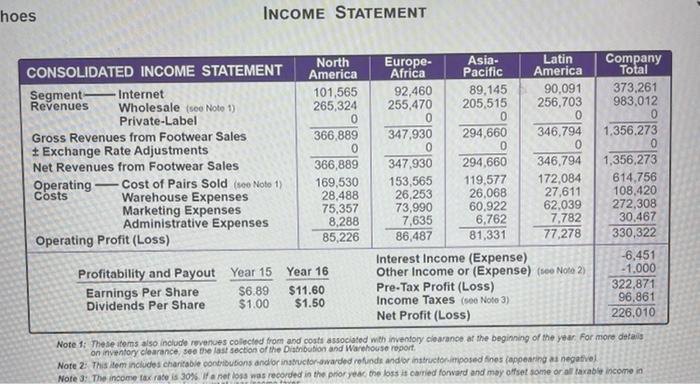 Solved %INCOME STATEMENT Note 1: These items also include | Chegg.com