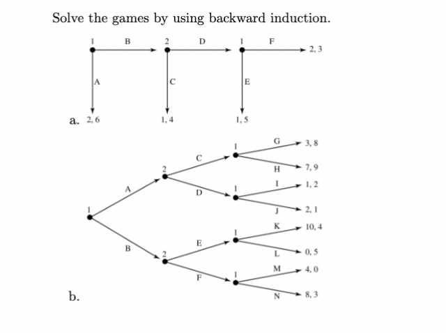 Solved Solve the games by using backward induction. | Chegg.com
