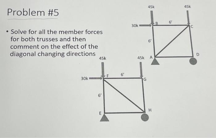 Solved Problem \#5 - Solve for all the member forces for | Chegg.com