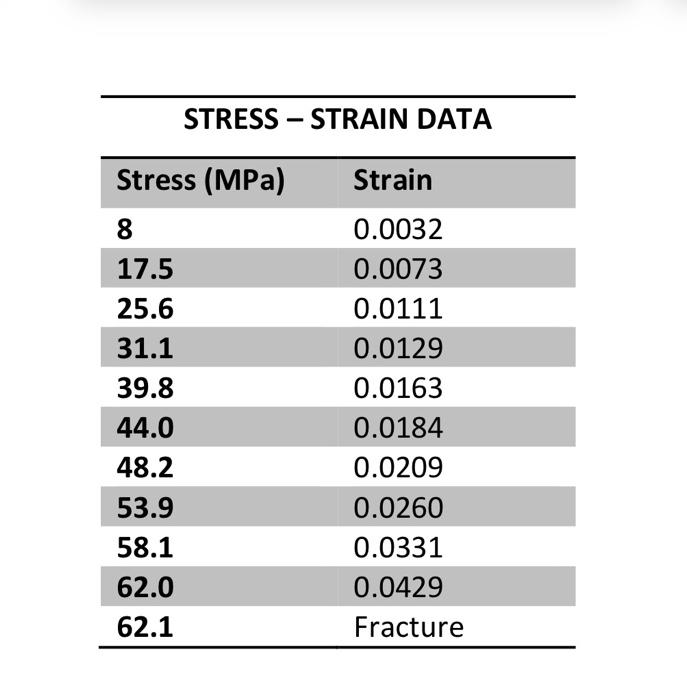 \begin{tabular}{ll} \hline \multicolumn{2}{c}{ STRESS | Chegg.com