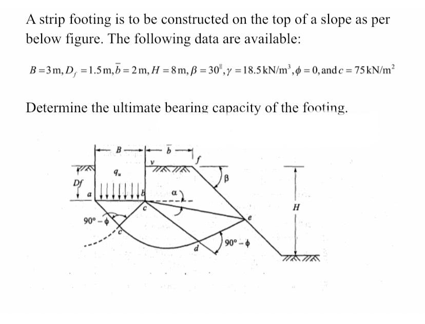 Solved A strip footing is to be constructed on the top of a | Chegg.com