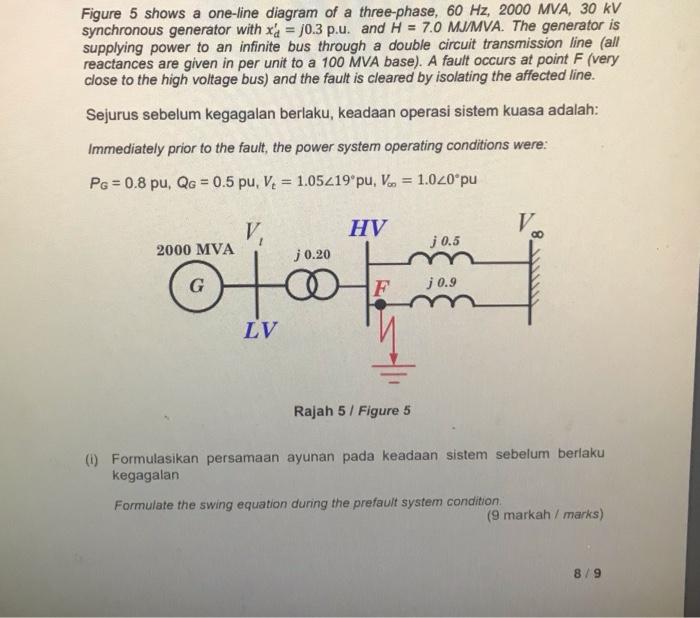 Solved Figure 5 shows a one-line diagram of a three-phase, | Chegg.com