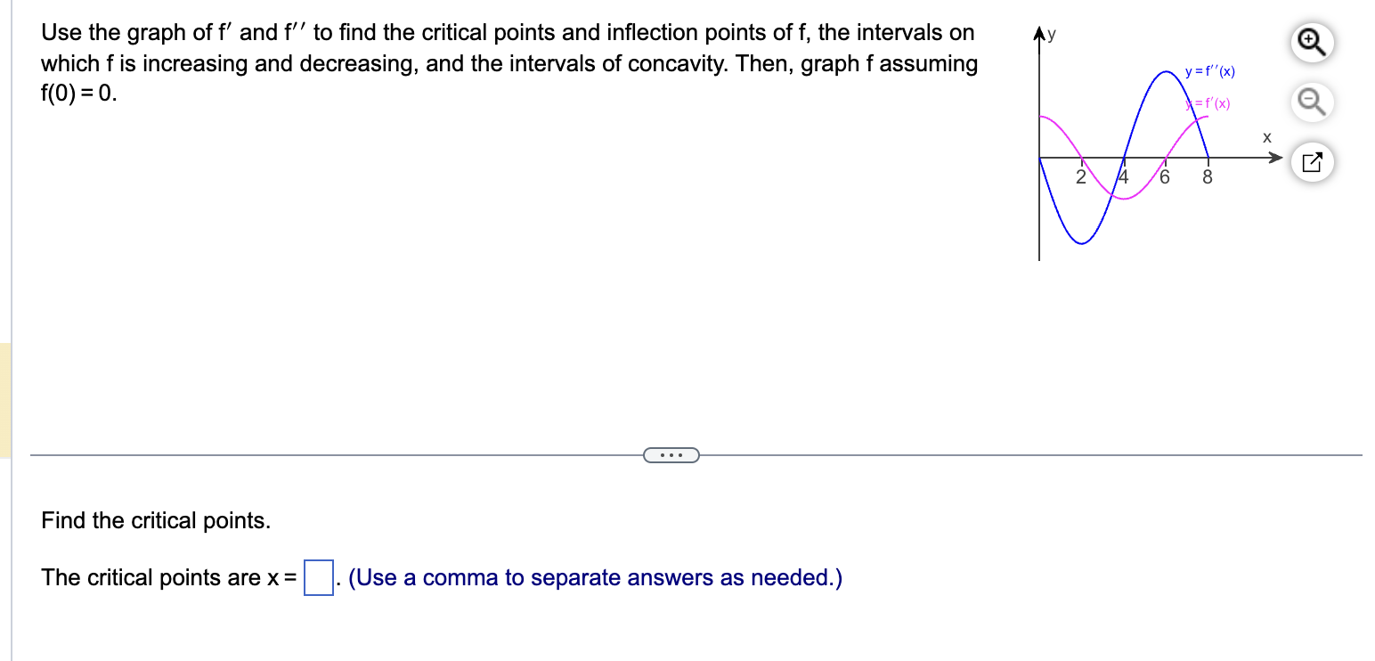Solved Use the graph of f' ﻿and f'' ﻿to find the critical | Chegg.com