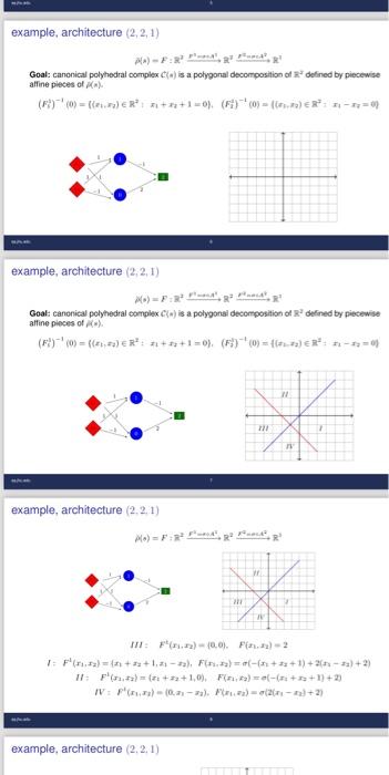 Solved Problem 1. 50 points Given the canonical polyhedral | Chegg.com