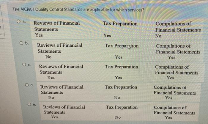 Solved The AICPA's Quality Control Standards are applicable | Chegg.com