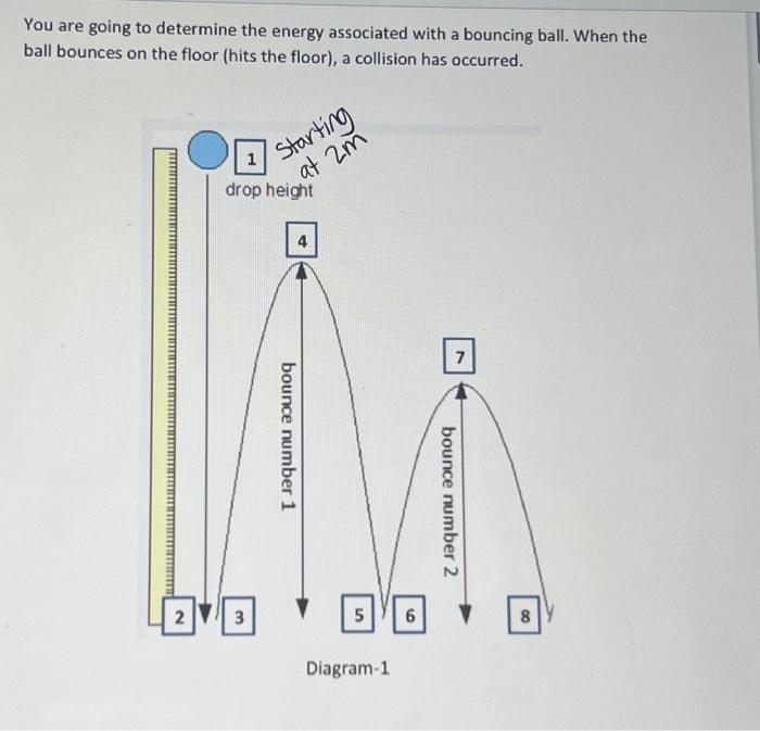 Solved You are going to determine the energy associated with | Chegg.com
