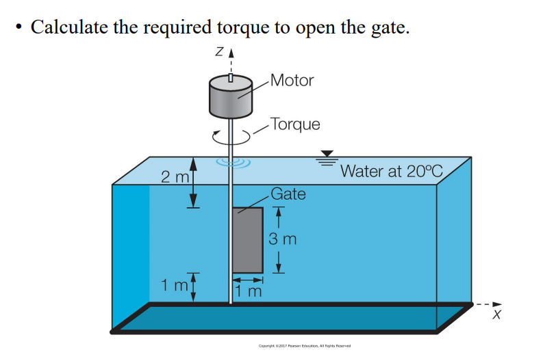 Solved Calculate the required torque to open the gate. | Chegg.com