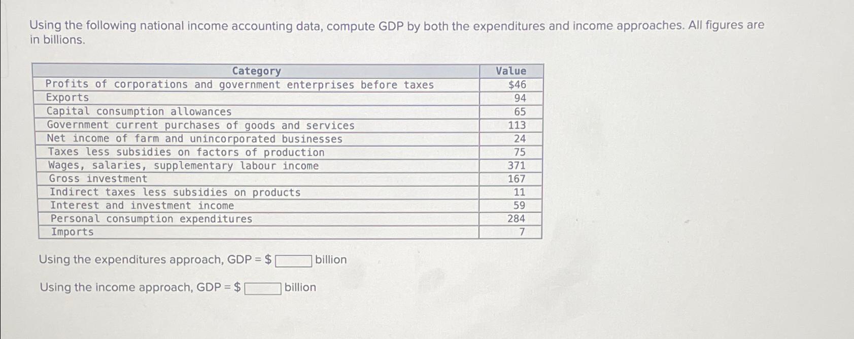 Solved Using the following national income accounting data, | Chegg.com
