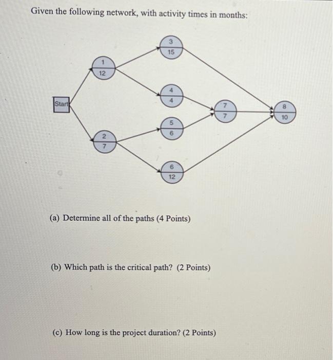 Solved Given the following network, with activity times in | Chegg.com