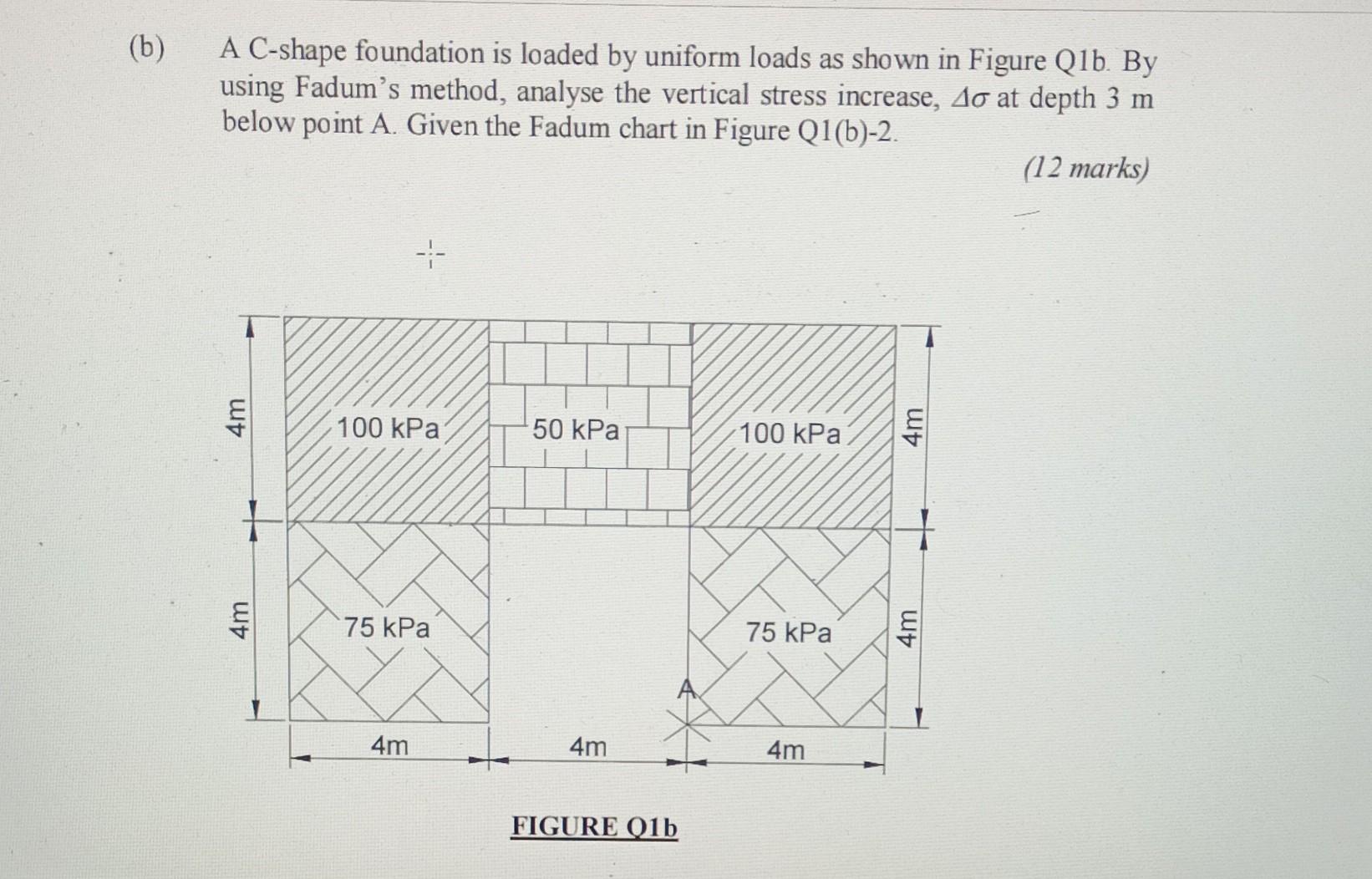 Solved A C-shape foundation is loaded by uniform loads as | Chegg.com