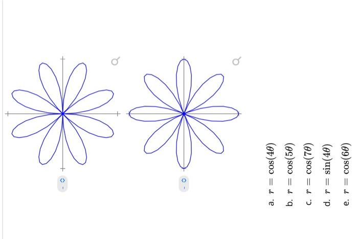 Solved Match each graph with its equation. | Chegg.com