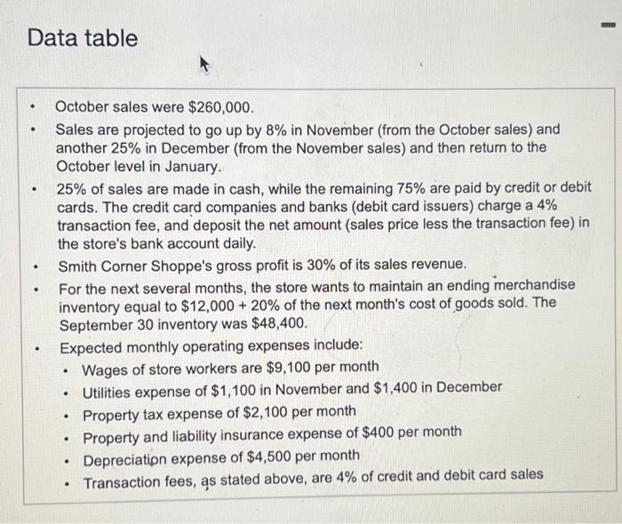 Solved Requirements Prepare the following budgets for | Chegg.com