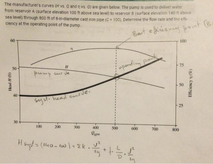 The manufacturer's curves ( H vs, Q and n vs. Q ) are | Chegg.com