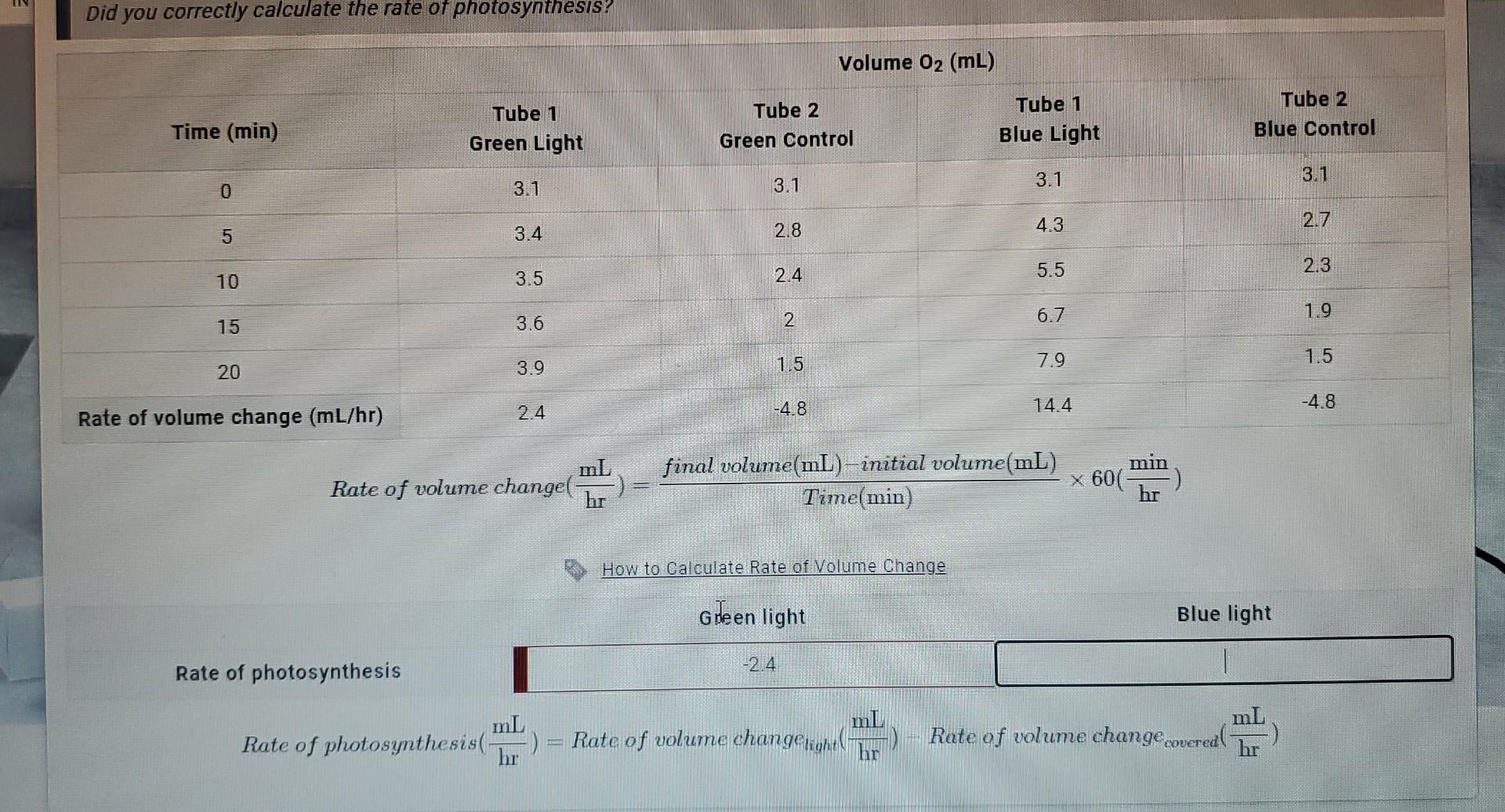 Solved Did you correctly calculate the rate of | Chegg.com