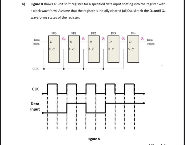 Solved b) Figure 8 shows a 5-bit shift register for a | Chegg.com