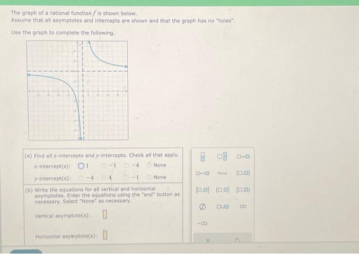 Solved The graph of a rational function f is shown below. | Chegg.com