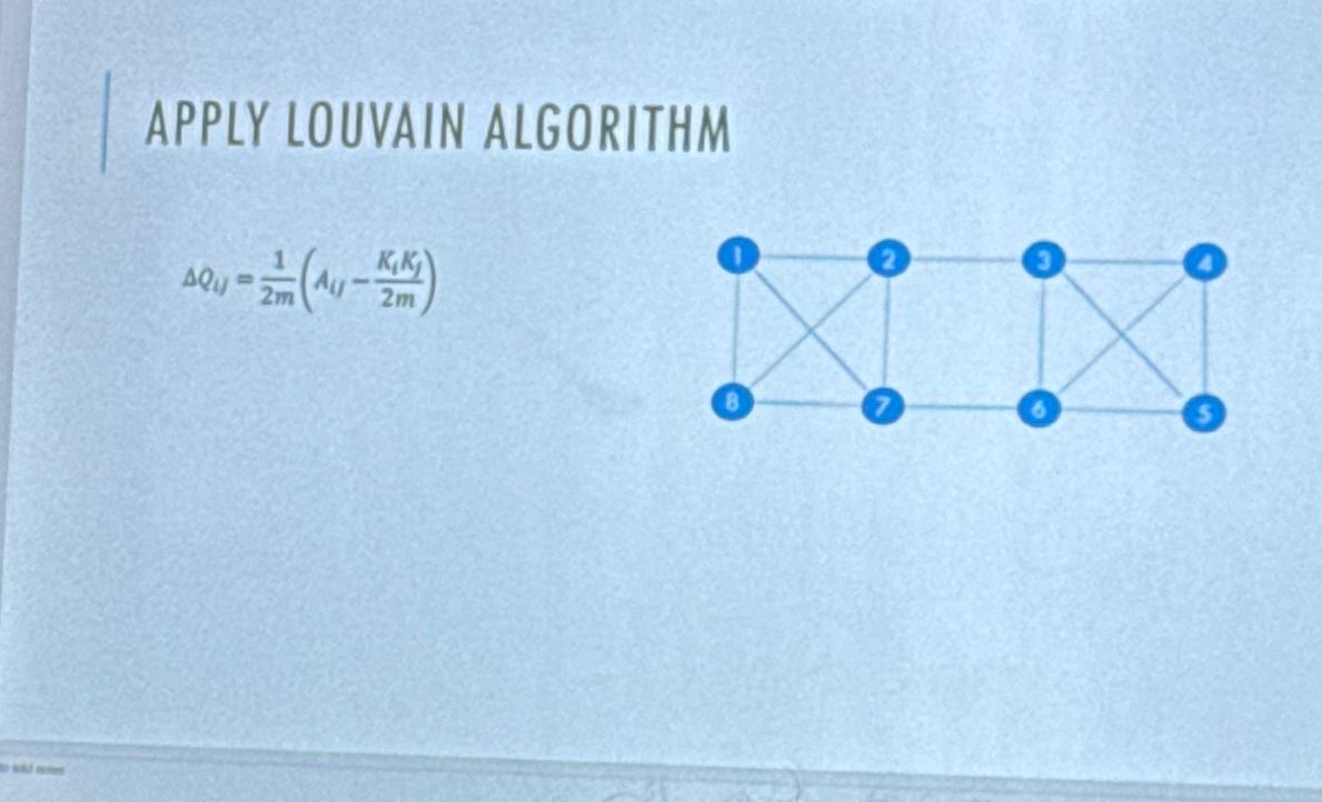 APPLY LOUVAIN ALGORITHMΔQij=12m(Aij-KiKl2m) | Chegg.com
