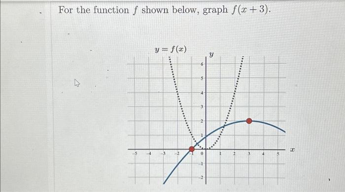 Solved For the function f shown below, graph f(x+3). | Chegg.com