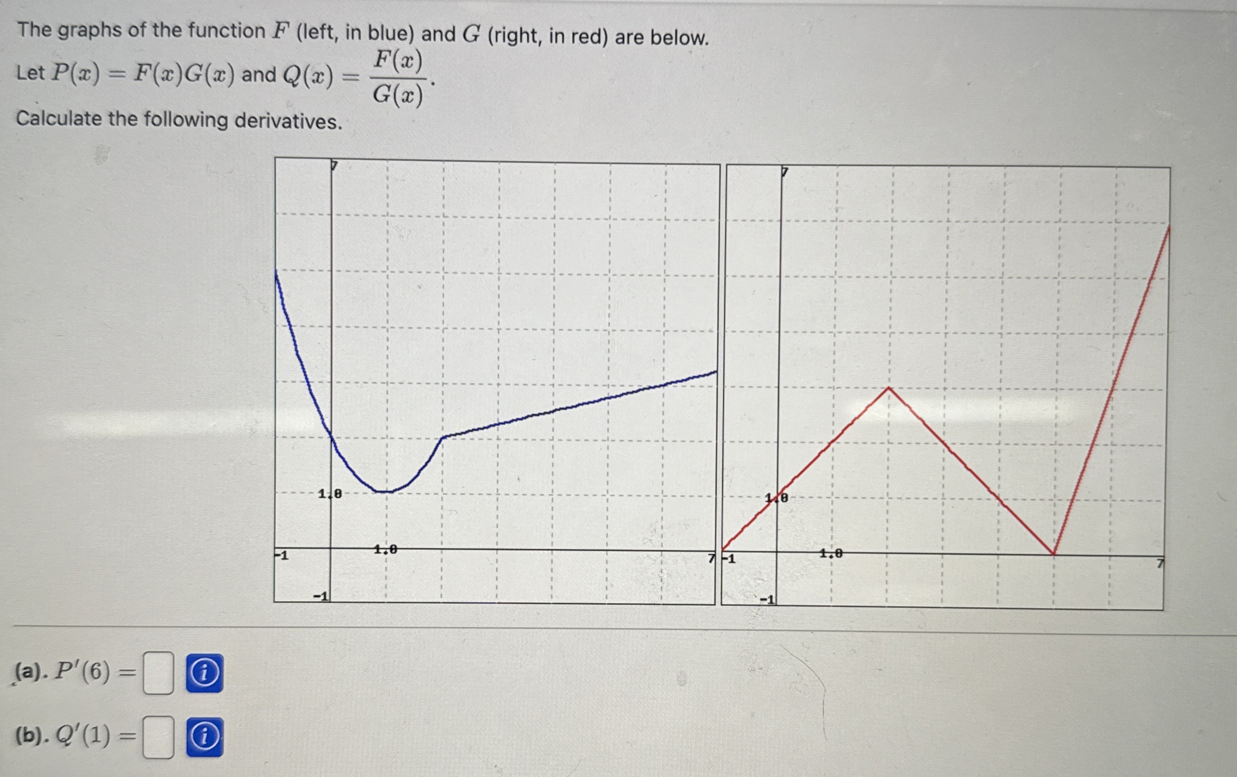 Solved The graphs of the function F (left, ﻿in blue) ﻿and | Chegg.com