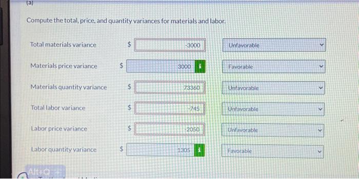 Solved The following direct materials and direct labor data | Chegg.com