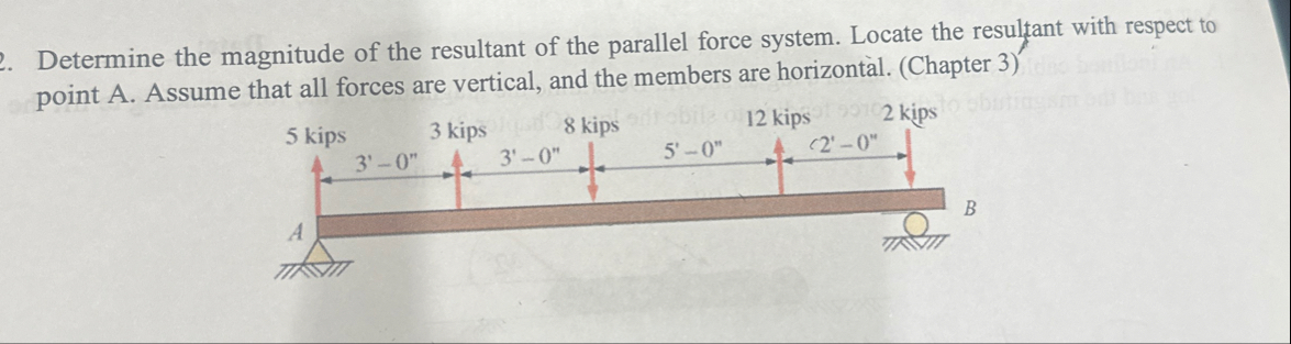 Solved Determine the magnitude of the resultant of the | Chegg.com