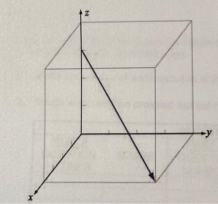 Solved Identify the following directions through cubic | Chegg.com