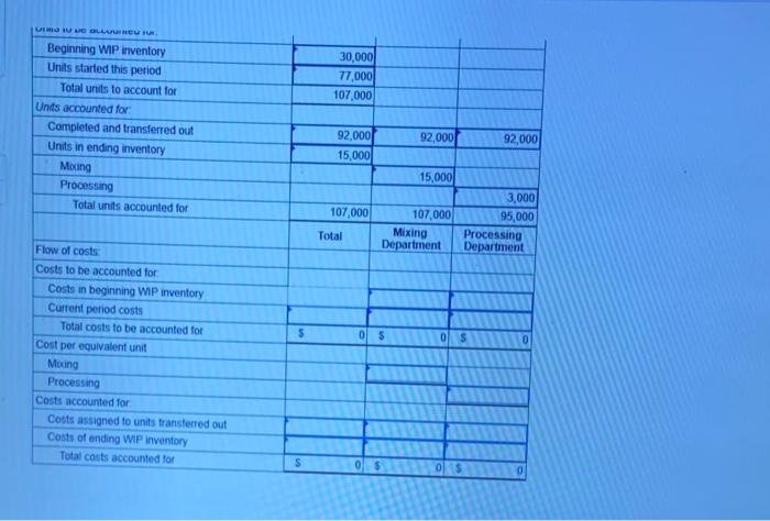 Solved Terminal Industries (TI) produces a product using | Chegg.com
