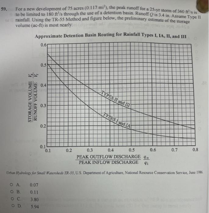 Solved 59. For a new development of 75 acres (0.117 mi), the | Chegg.com
