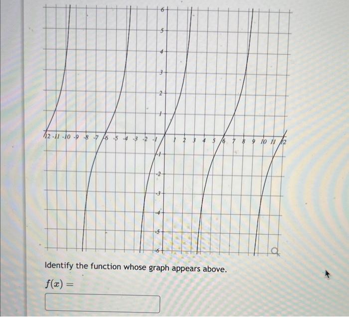 Solved Identify the function whose graph appears above. | Chegg.com